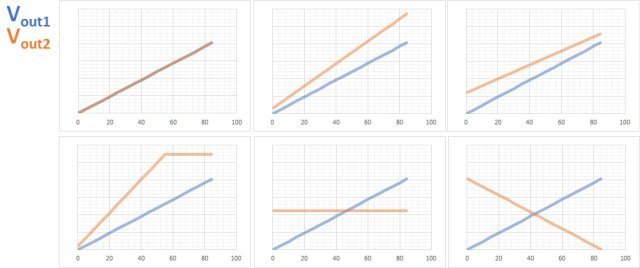 TC02_アクセルポジションセンサー: DYNAC SYSTEMS